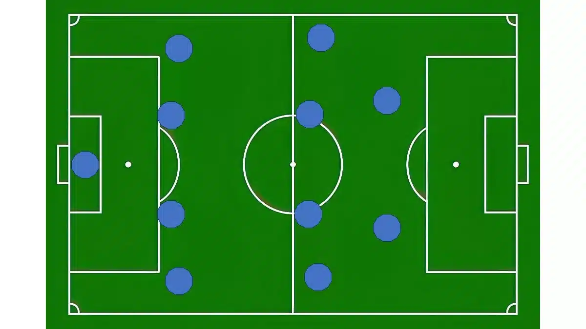 Comment Jouer en Formation 442 : Fonctionnement